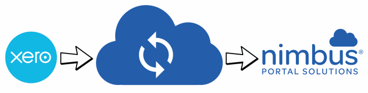 Document Management Automation with Nimbus - 4 Great Features | Nimbus